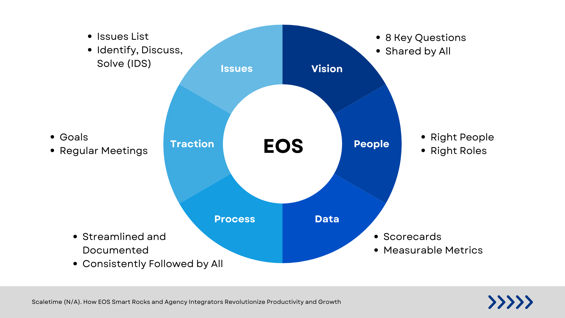 What is EOS?